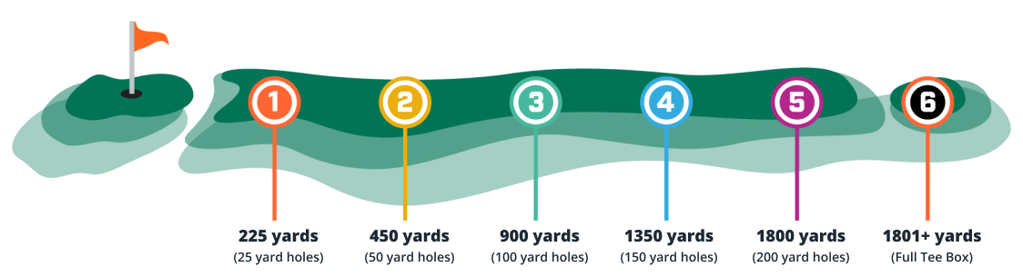 Operation 36 - Emerald Lakes Golf Course